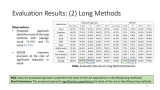 Deep learning based code smell detection - Qualifying Talk | PPTX