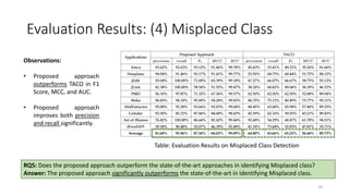 Deep learning based code smell detection - Qualifying Talk | PPTX