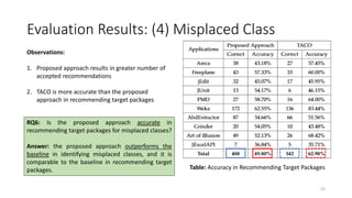 Deep learning based code smell detection - Qualifying Talk | PPTX