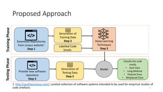 Deep learning based code smell detection - Qualifying Talk | PPTX