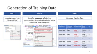 Deep learning based code smell detection - Qualifying Talk | PPTX