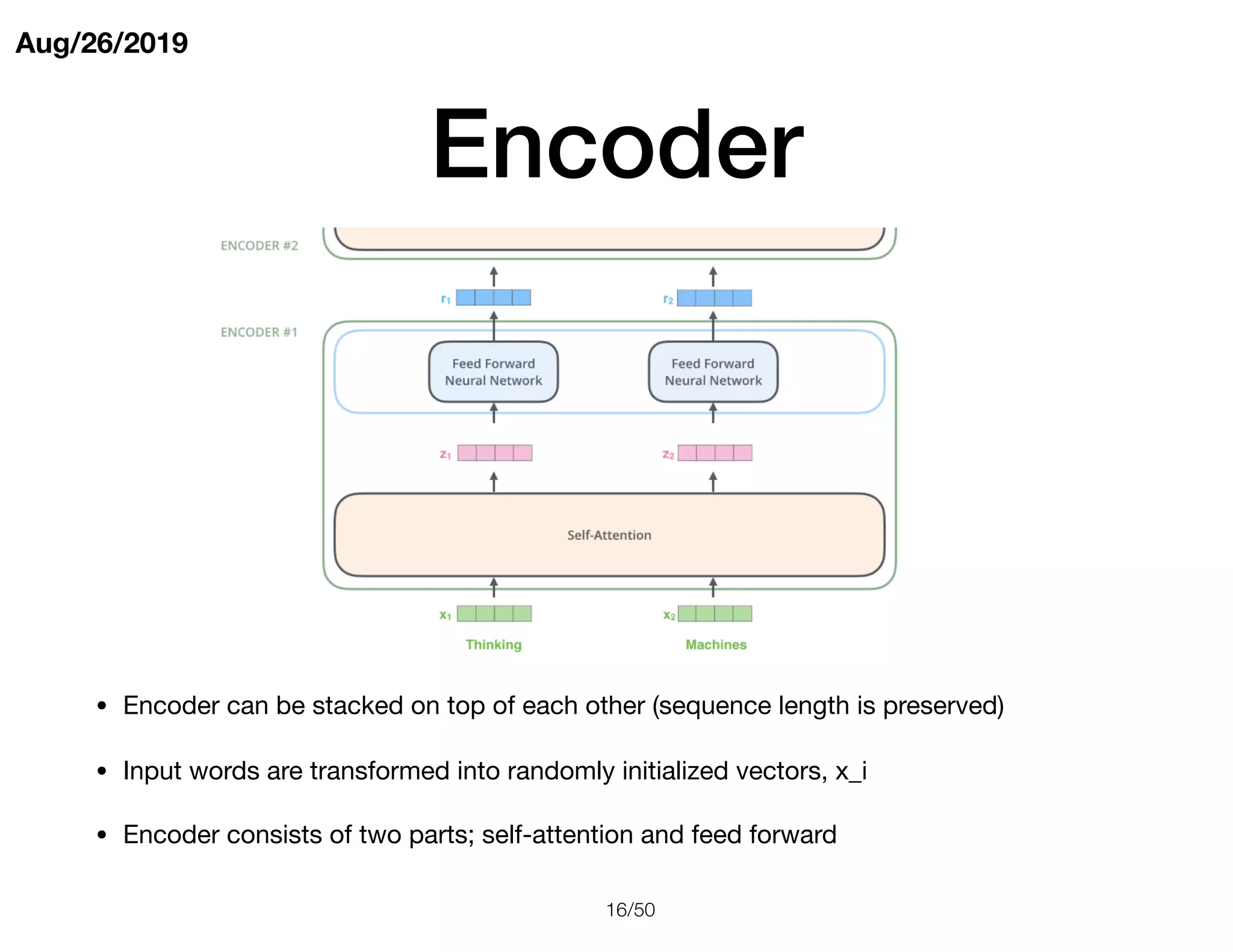 Deep learning based drug protein interaction | PDF