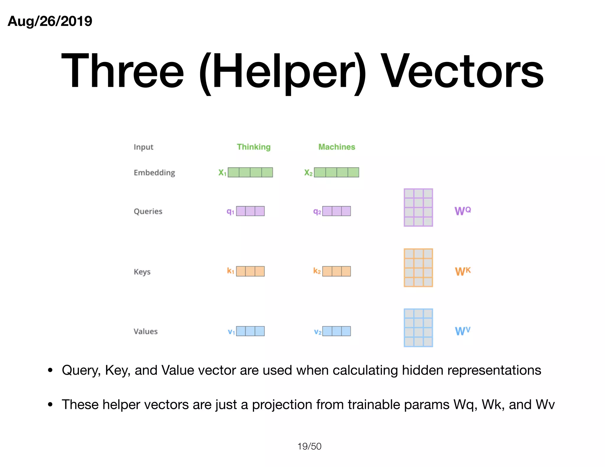 Deep Learning Based Drug Protein Interaction Ppt