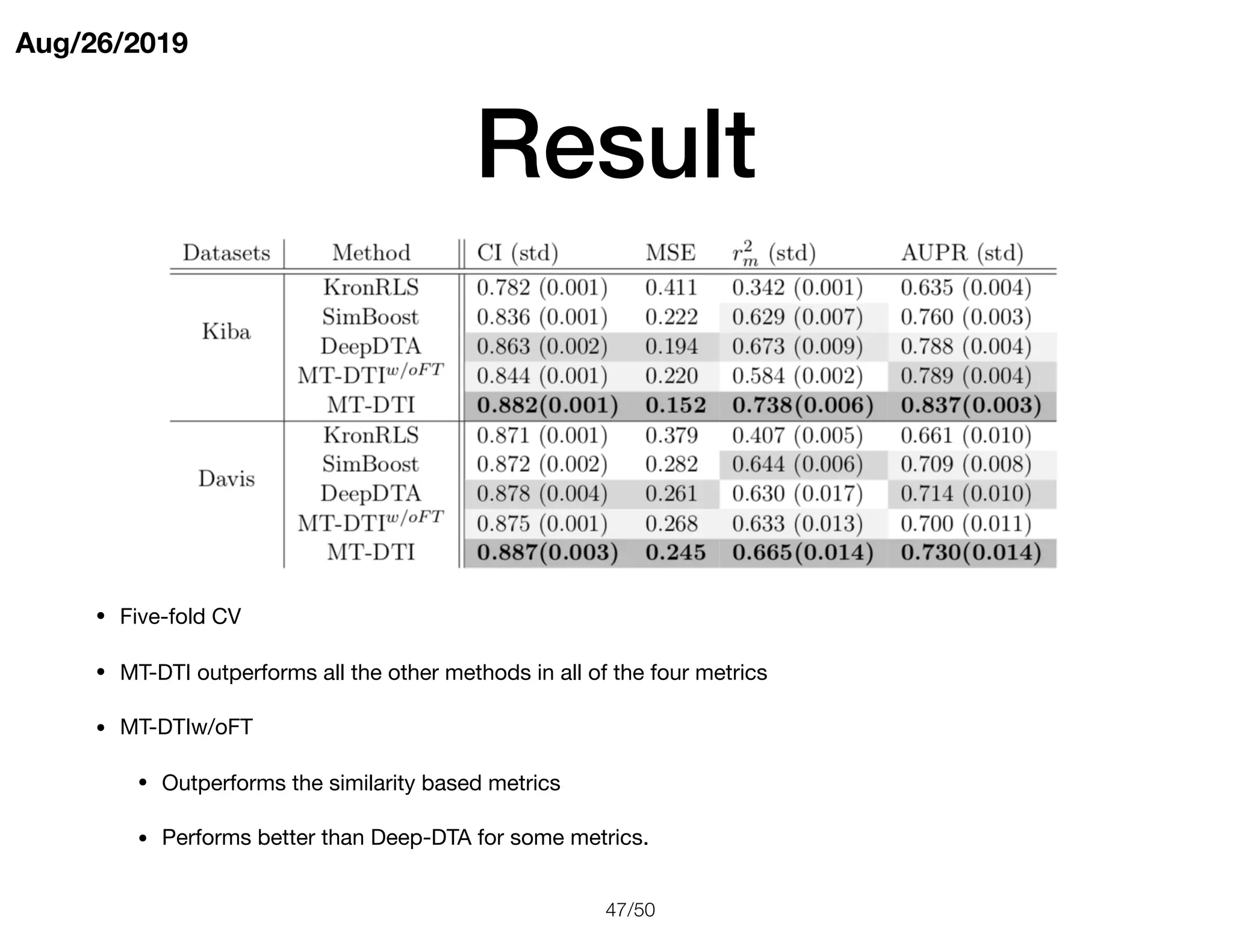 Deep Learning Based Drug Protein Interaction Ppt