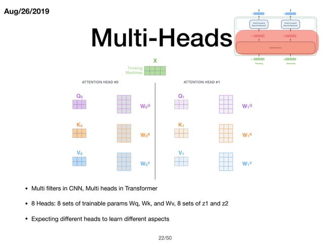 Deep Learning Based Drug Protein Interaction Ppt