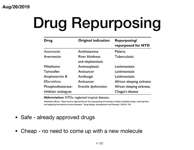 Deep learning based drug protein interaction | PPT