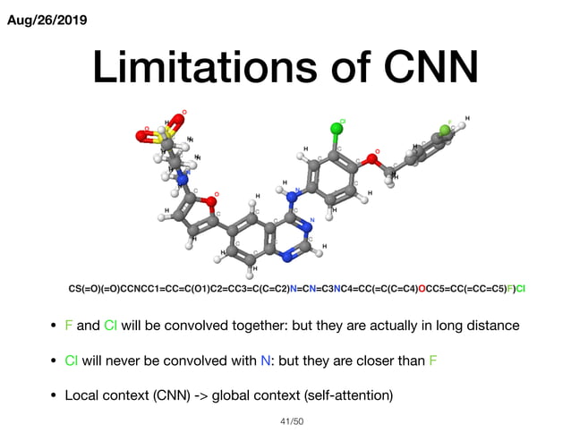 Deep learning based drug protein interaction | PPT
