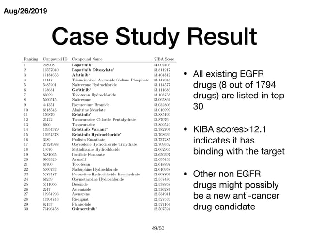 Deep Learning Based Drug Protein Interaction Ppt