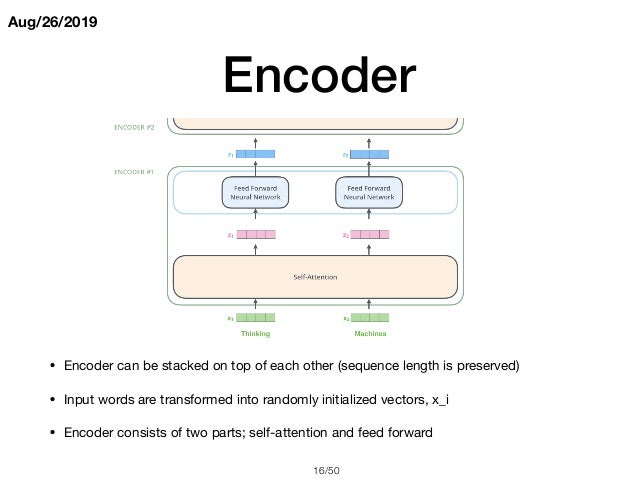 Deep learning based drug protein interaction