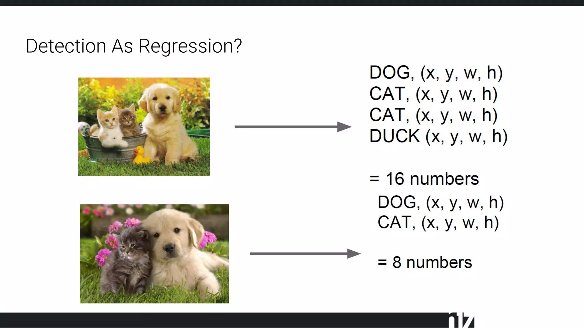 Deep Learning Based Object Detection Basics Ppt