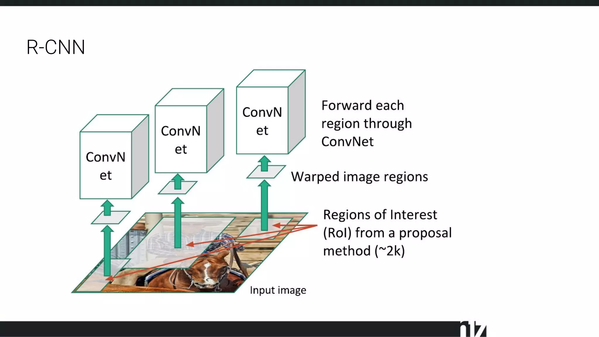 Deep Learning Based Object Detection Basics Ppt