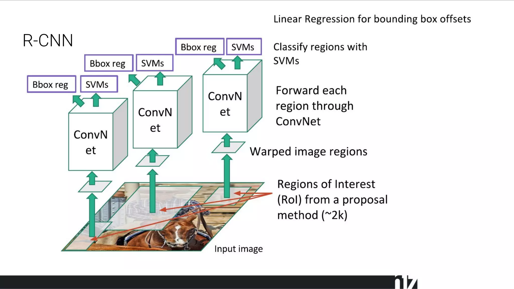 Deep Learning Based Object Detection Basics Ppt