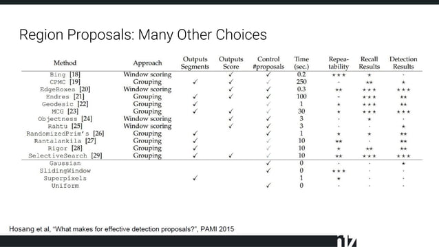 Deep Learning Based Object Detection Basics Pdf Artificial