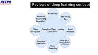 DEEP LEARNING BASED ON.pdf