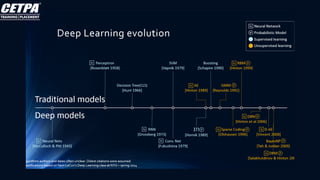 DEEP LEARNING BASED ON.pdf