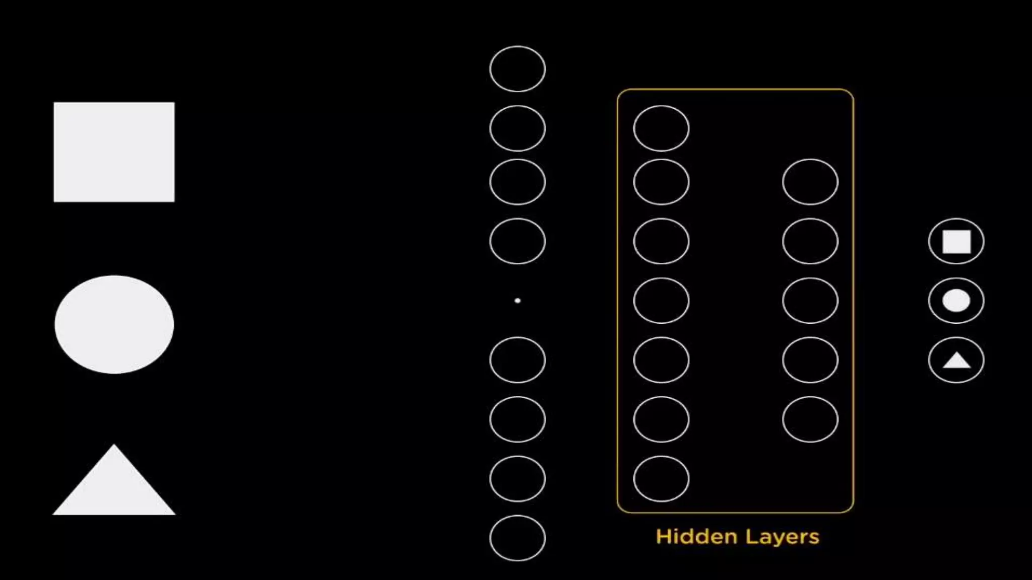 Deep learning based on support vector machine (SVM) | PPTX