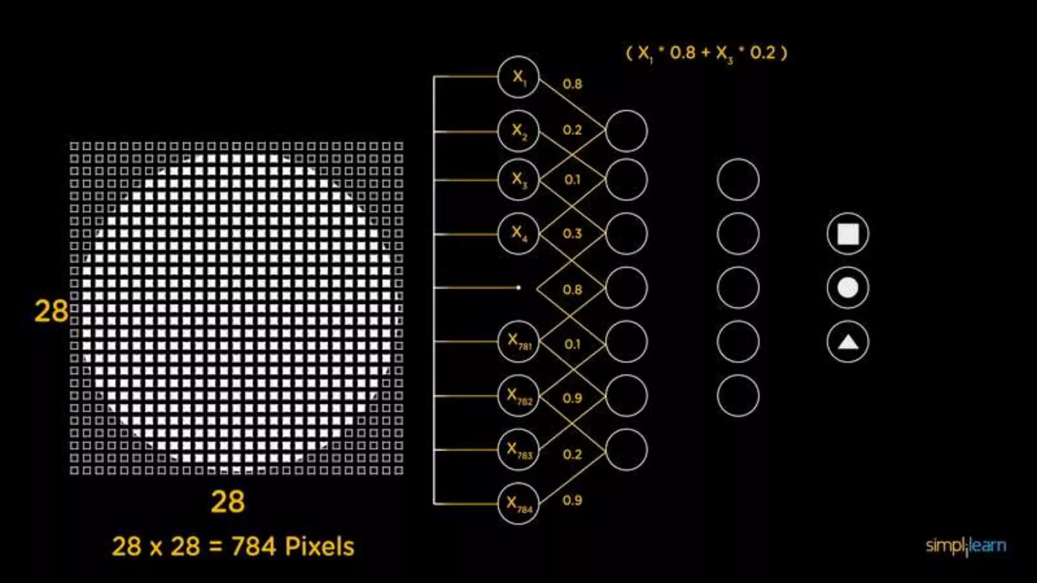 Deep learning based on support vector machine (SVM) | PPTX