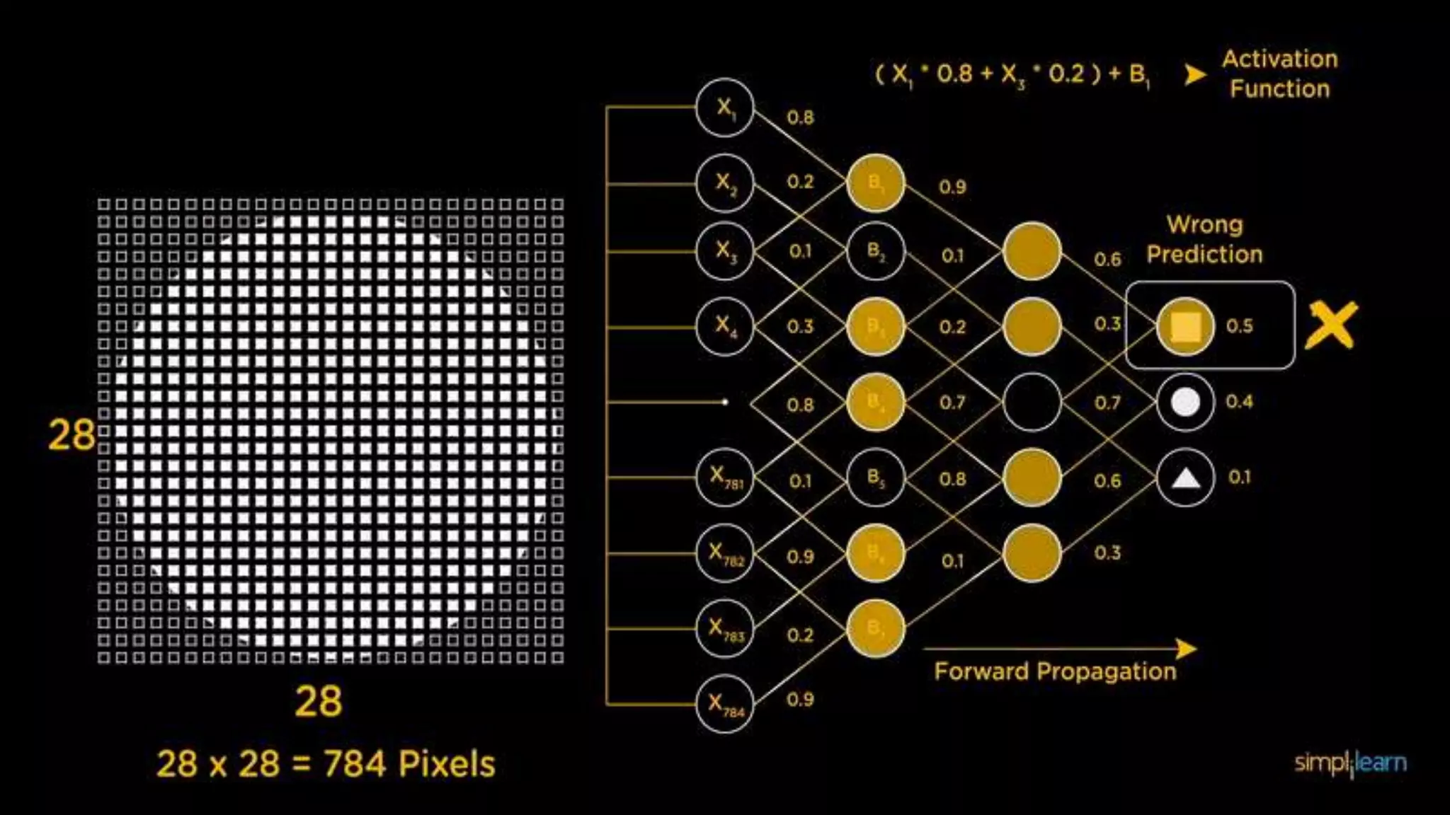 Deep learning based on support vector machine (SVM) | PPTX