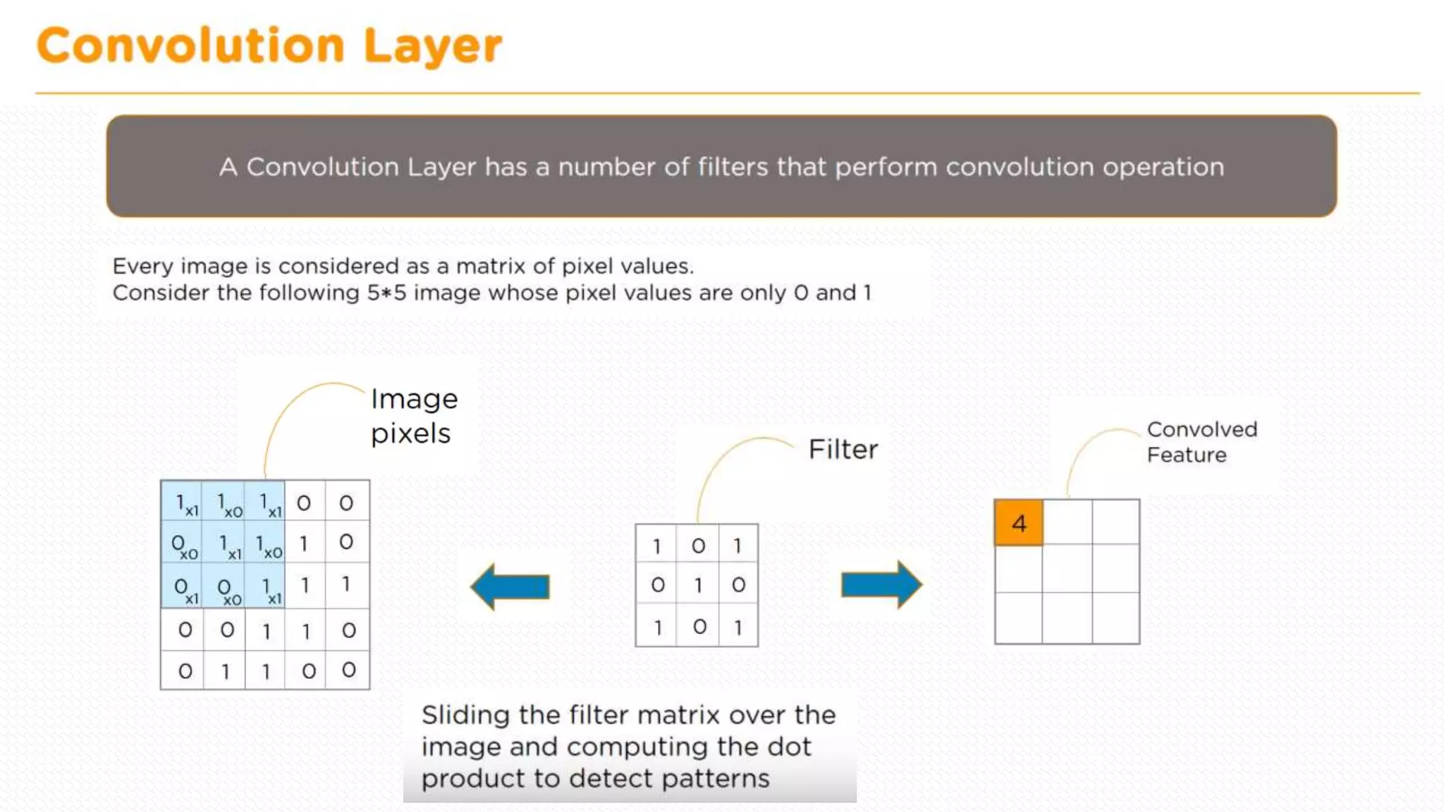 Deep learning based on support vector machine (SVM) | PPTX
