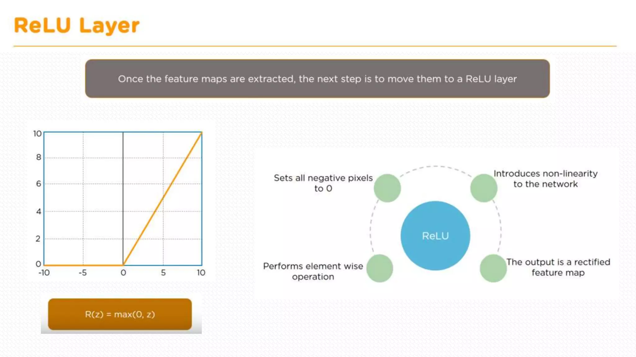 Deep learning based on support vector machine (SVM) | PPTX