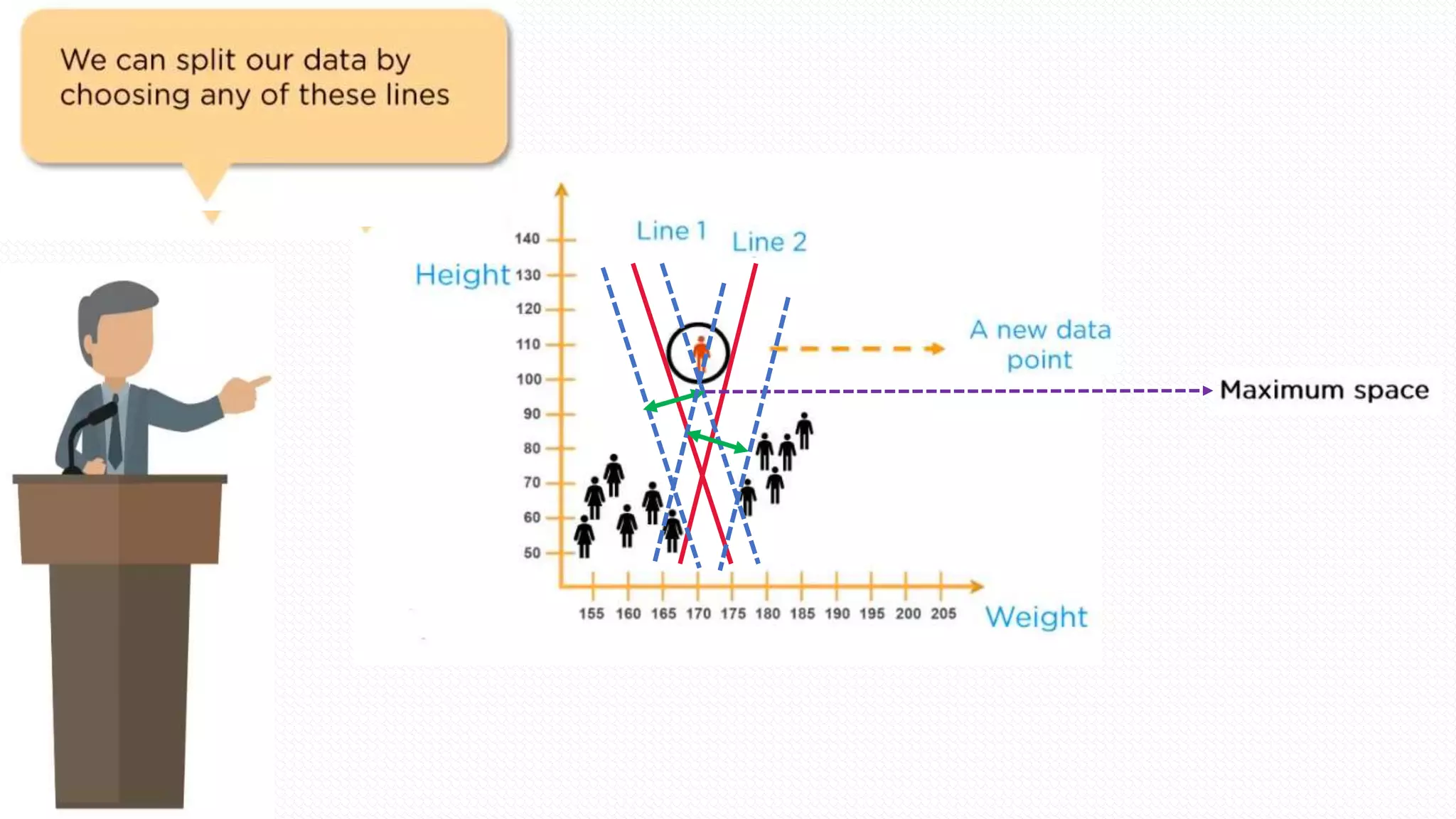Deep learning based on support vector machine (SVM) | PPTX
