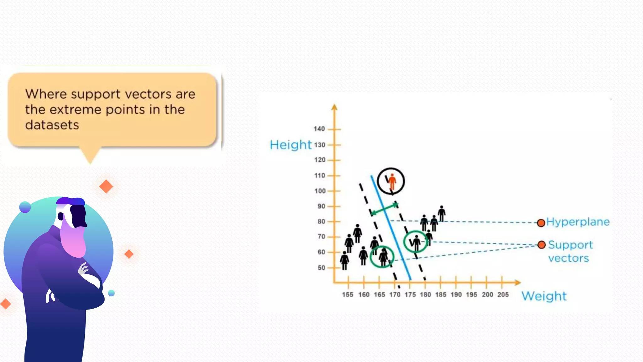 Deep learning based on support vector machine (SVM) | PPTX