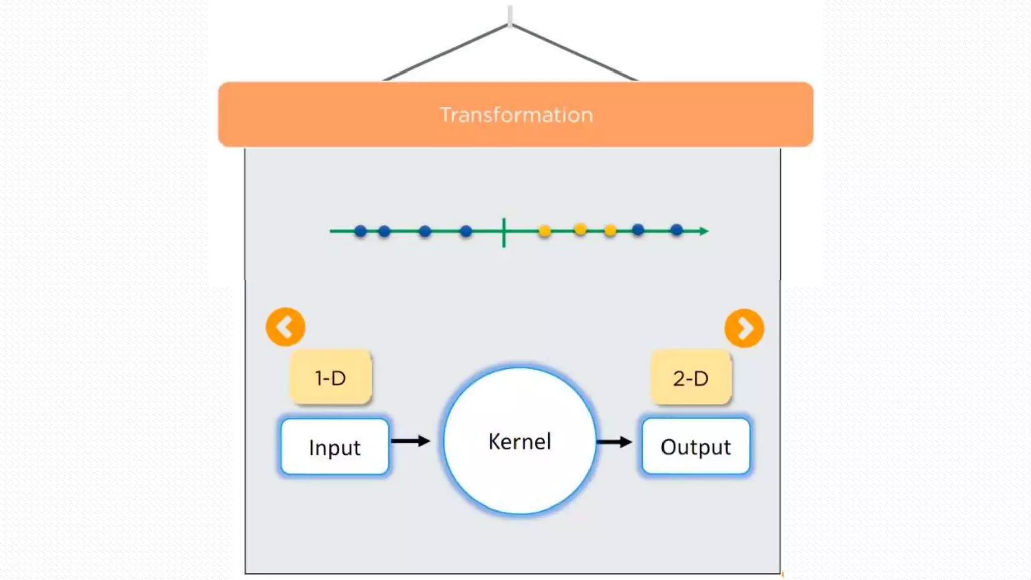 Deep learning based on support vector machine (SVM) | PPT