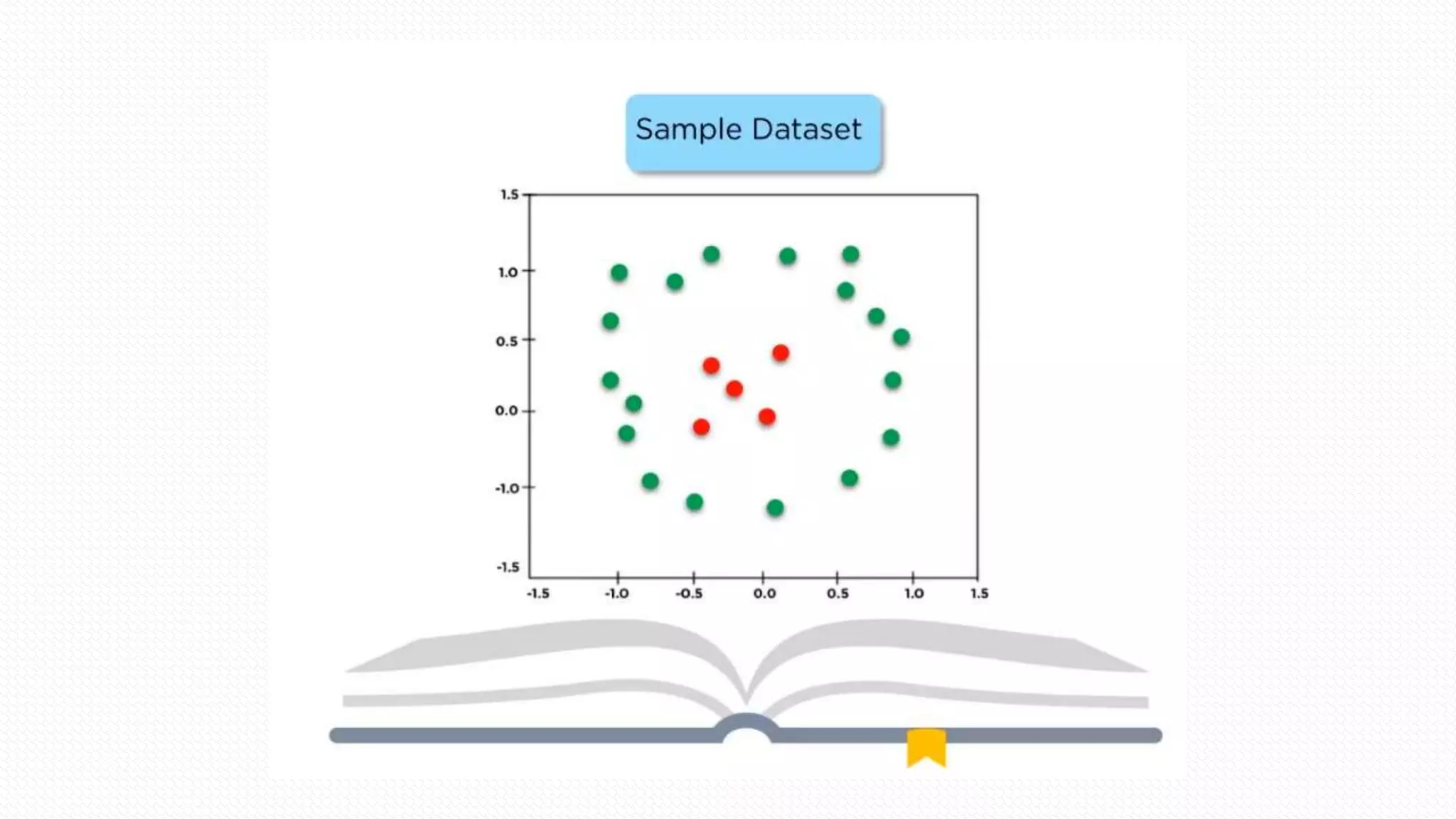 Deep learning based on support vector machine (SVM) | PPT