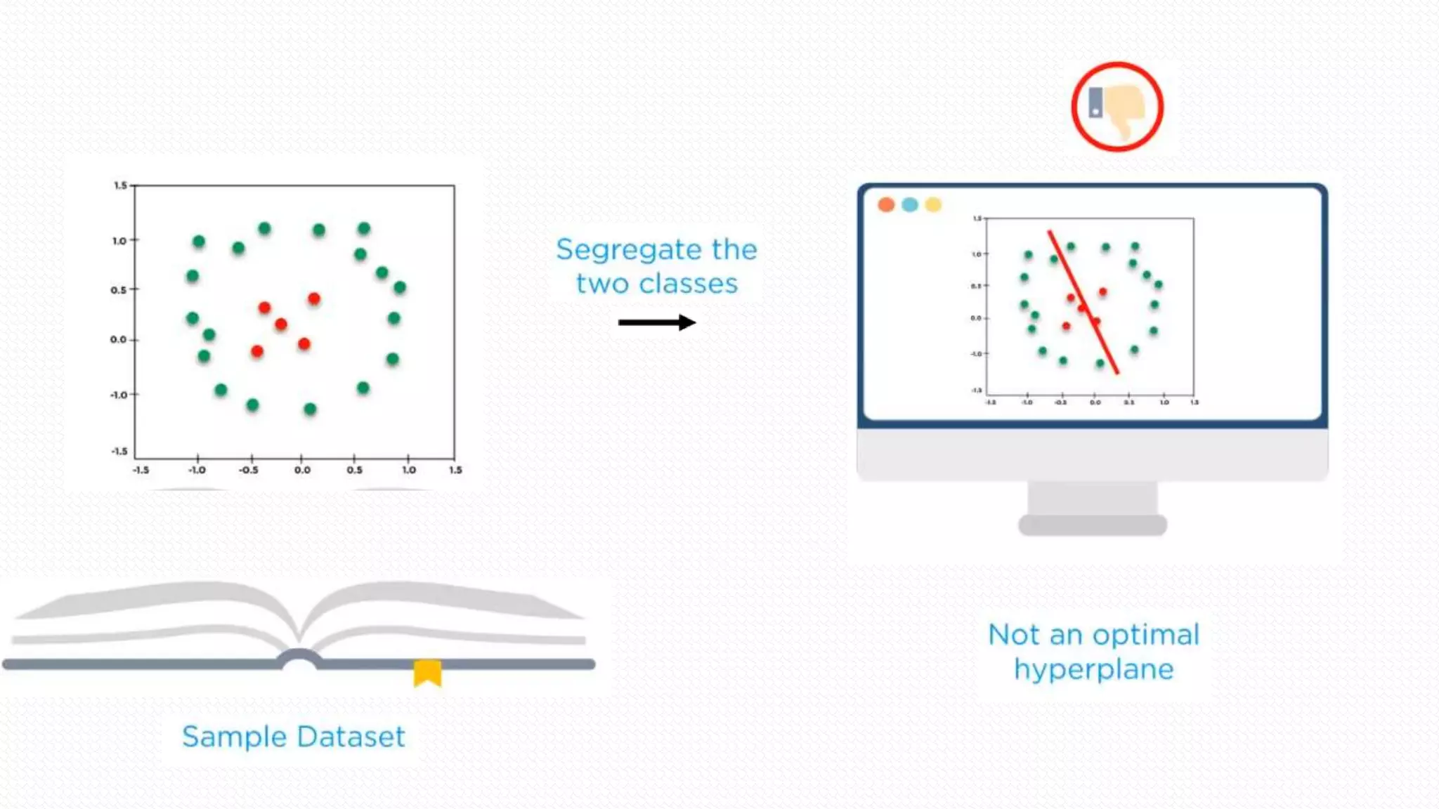 Deep learning based on support vector machine (SVM) | PPT