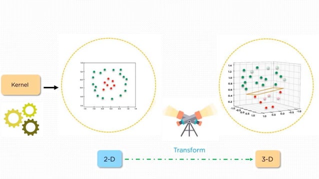 Deep learning based on support vector machine (SVM) | PPT