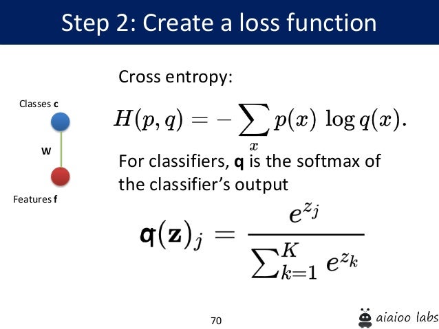 Cross Entropy Loss Pytorch Dencross 