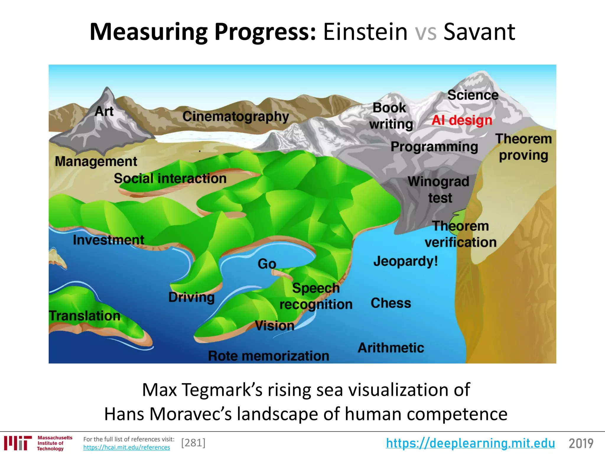 MIT Deep Learning Basics: Introduction and Overview by Lex Fridman | PDF