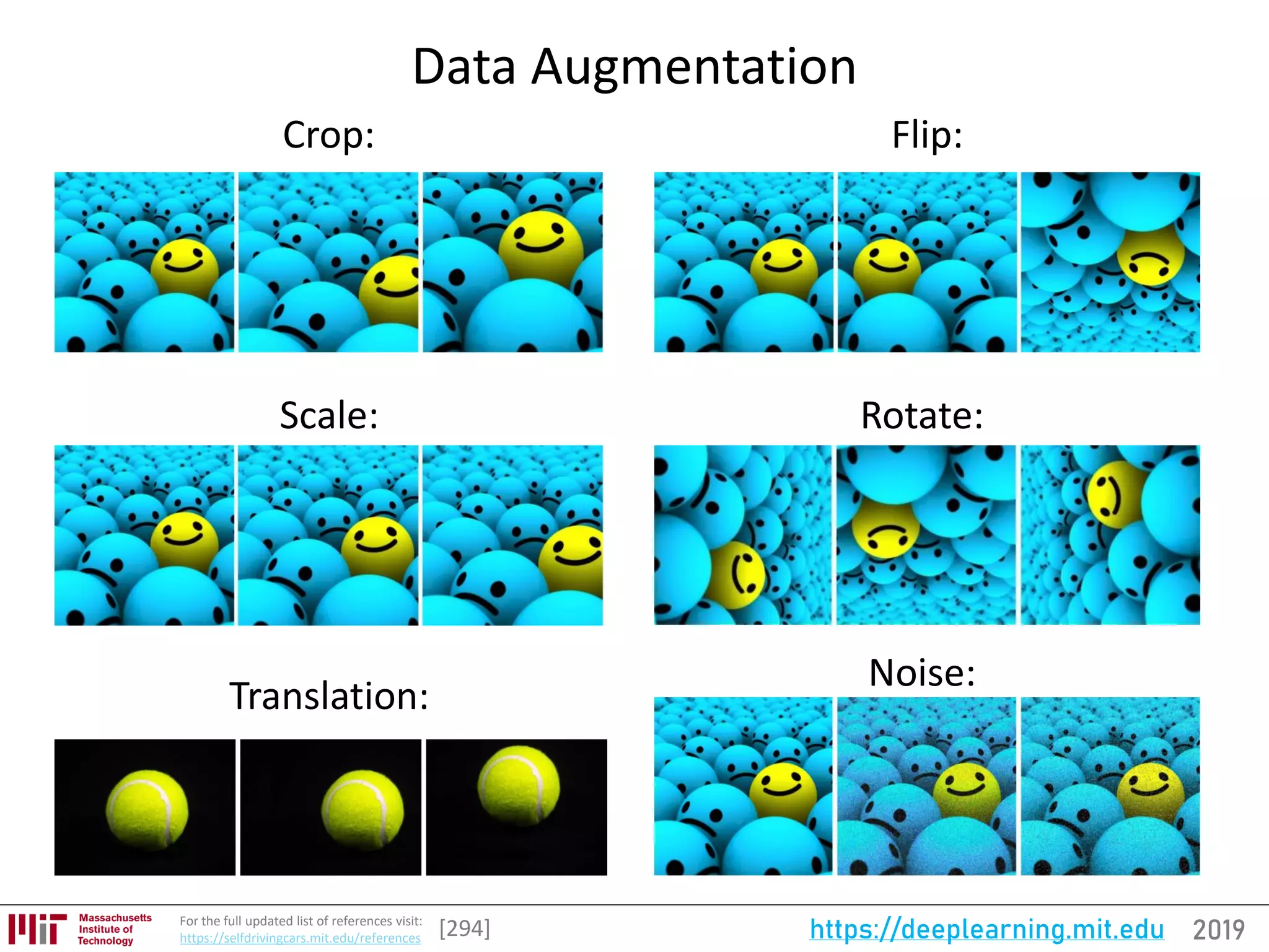 Mit Deep Learning Basics Introduction And Overview By Lex Fridman Ppt