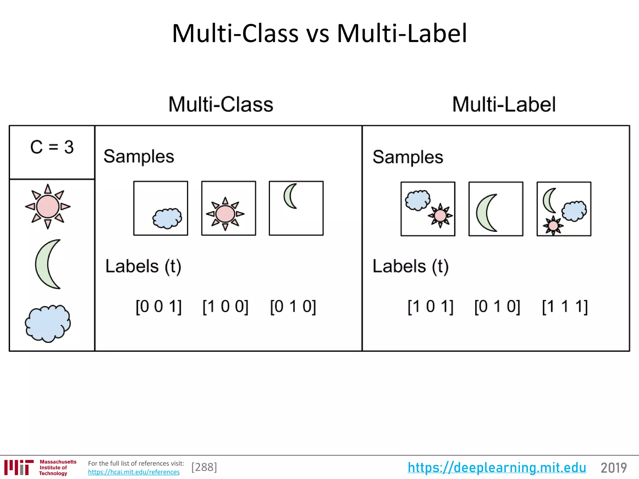 Mit Deep Learning Basics Introduction And Overview By Lex Fridman Pdf