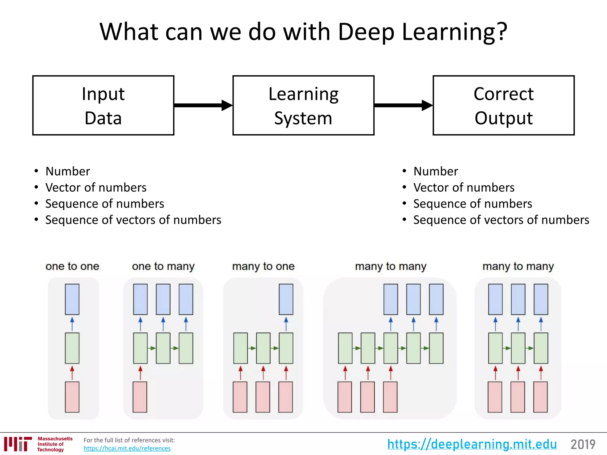 MIT Deep Learning Basics: Introduction and Overview by Lex Fridman | PDF | Artificial ...
