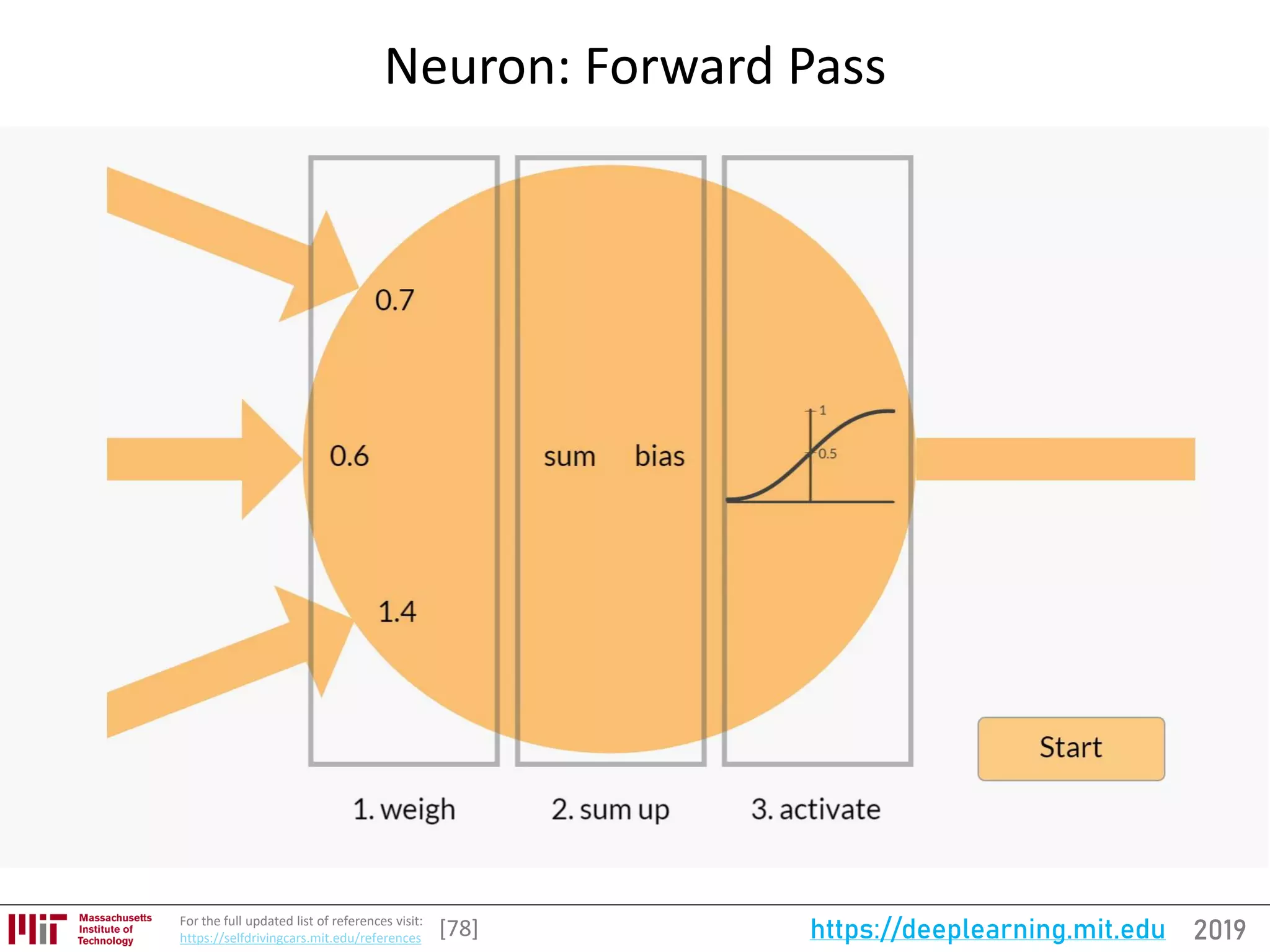MIT Deep Learning Basics: Introduction and Overview by Lex Fridman | PDF | Artificial ...