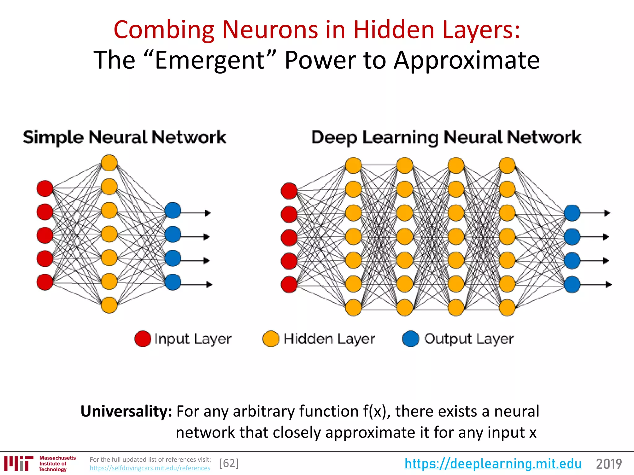 MIT Deep Learning Basics: Introduction and Overview by Lex Fridman | PDF | Artificial ...