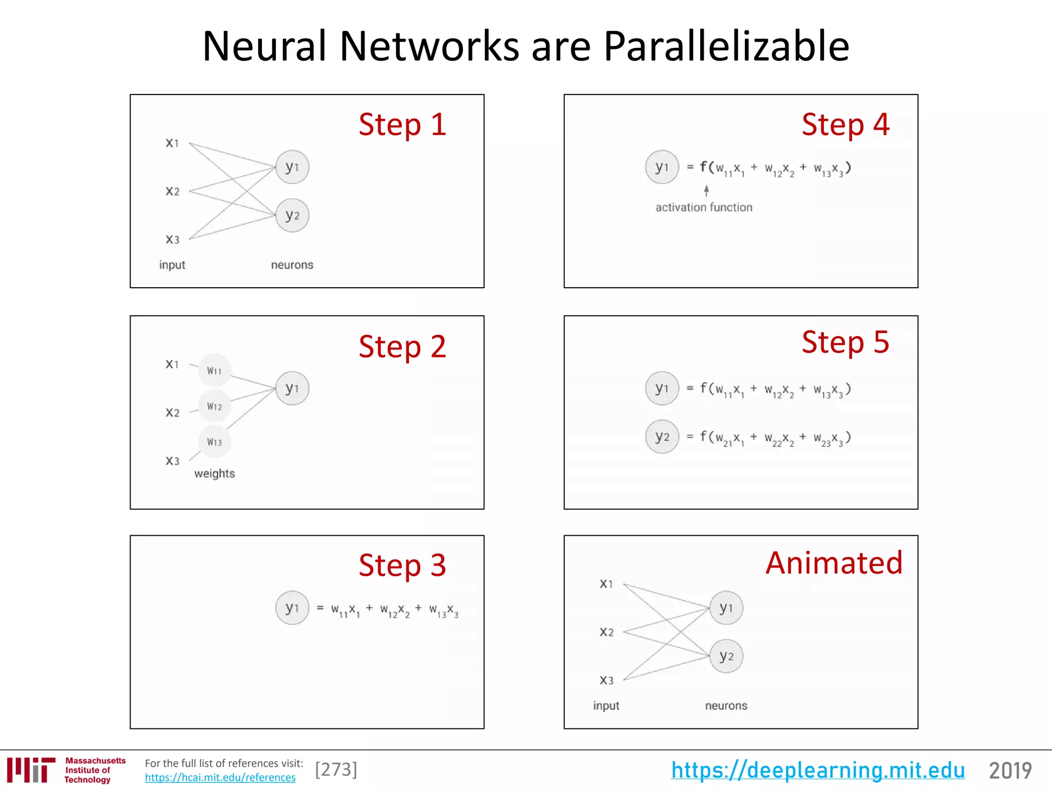 MIT Deep Learning Basics: Introduction and Overview by Lex Fridman ...