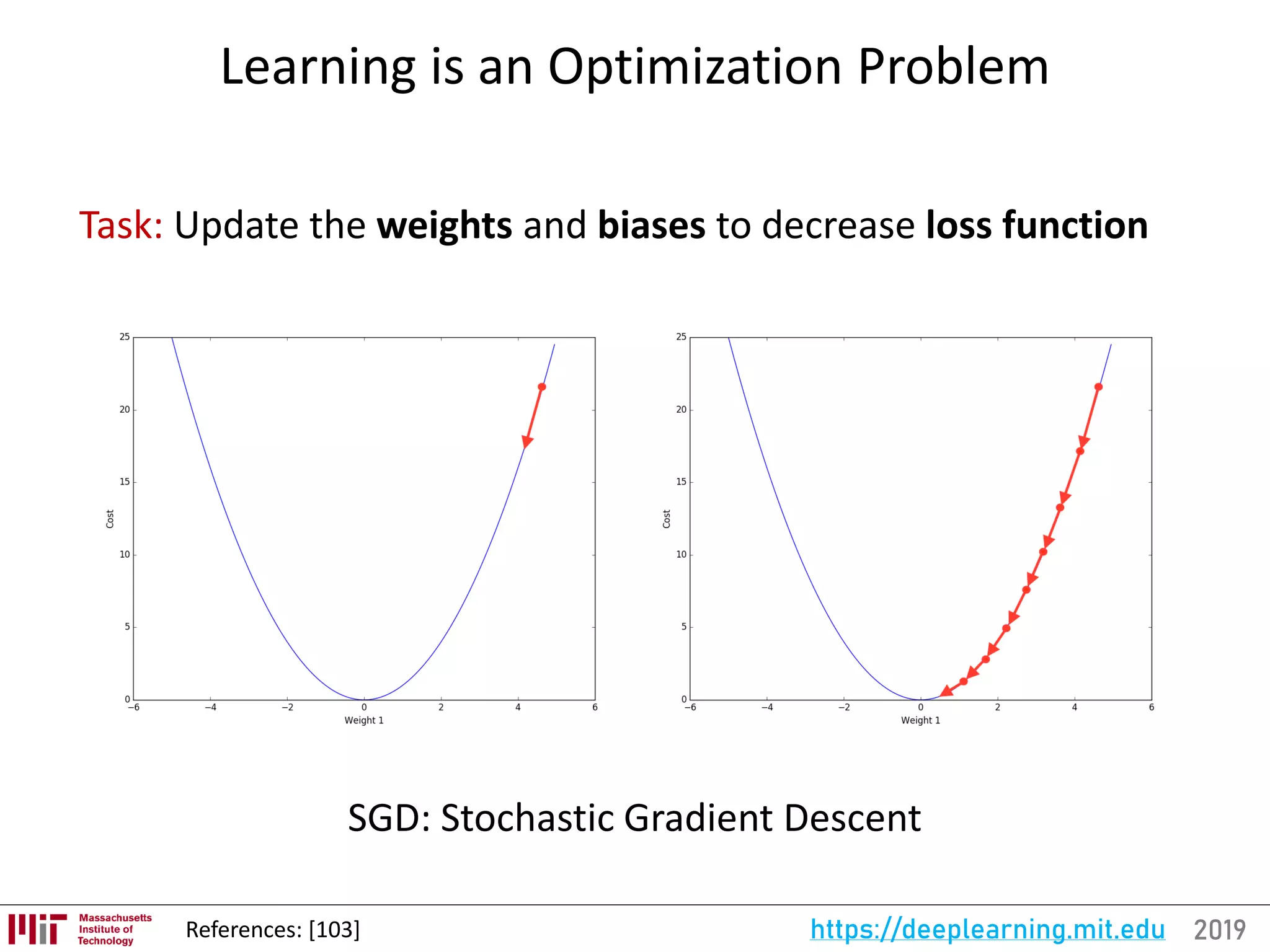 Mit Deep Learning Basics Introduction And Overview By Lex Fridman Pdf Artificial