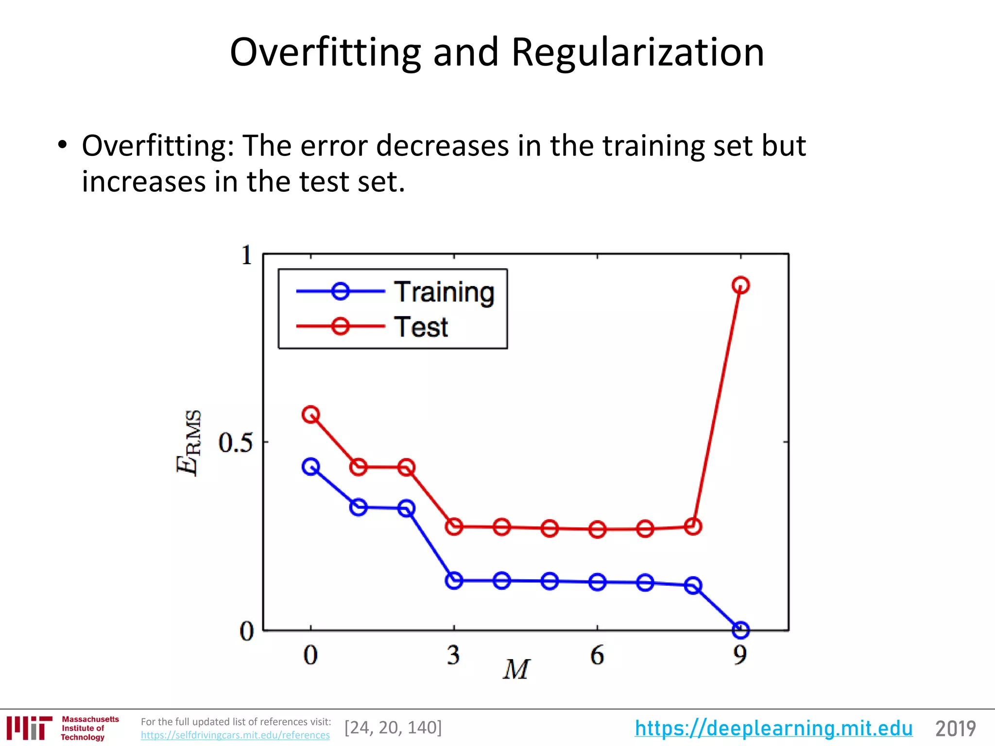 Mit Deep Learning Basics Introduction And Overview By Lex Fridman Pdf Artificial