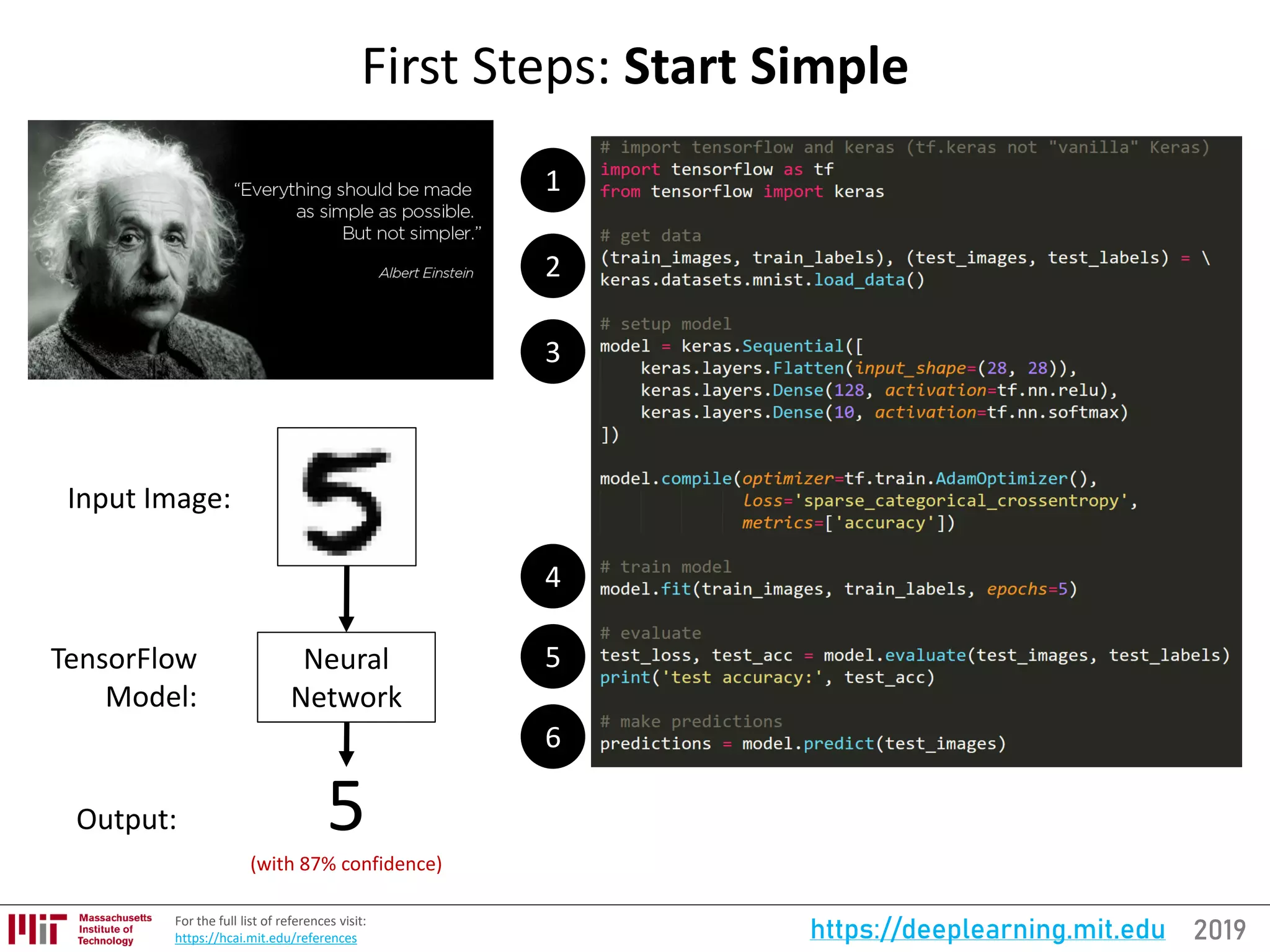 MIT Deep Learning Basics: Introduction and Overview by Lex Fridman | PDF | Artificial ...