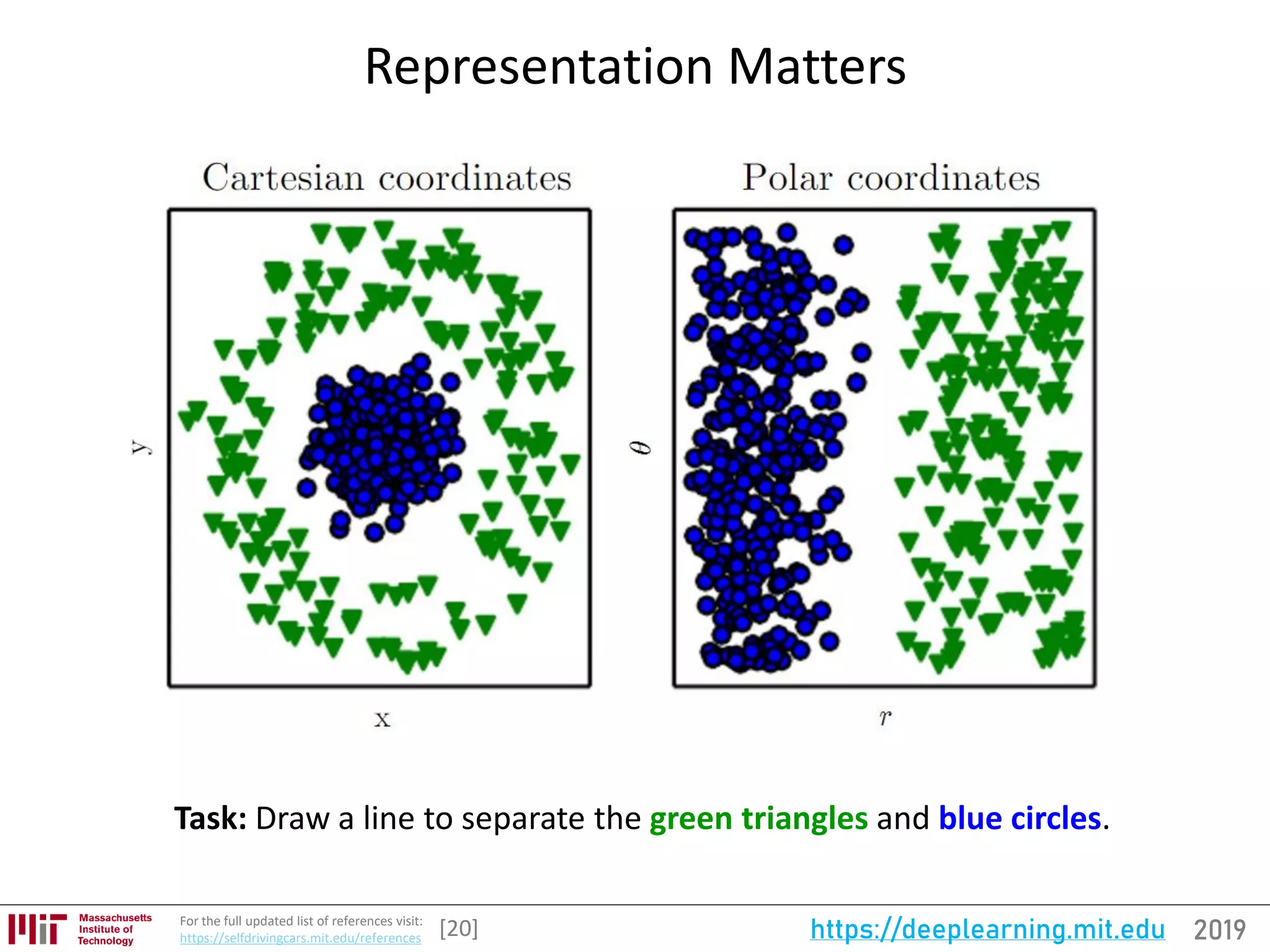 Mit Deep Learning Basics Introduction And Overview By Lex Fridman Pdf