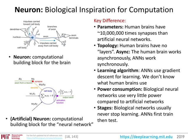MIT Deep Learning Basics: Introduction and Overview by Lex Fridman | PDF | Artificial ...