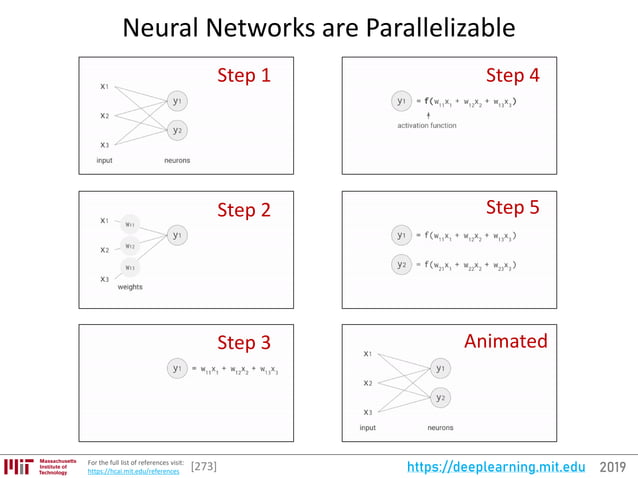 MIT Deep Learning Basics: Introduction and Overview by Lex Fridman ...