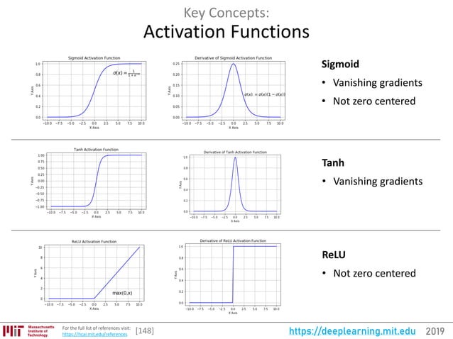 Mit Deep Learning Basics Introduction And Overview By Lex Fridman Pdf Artificial