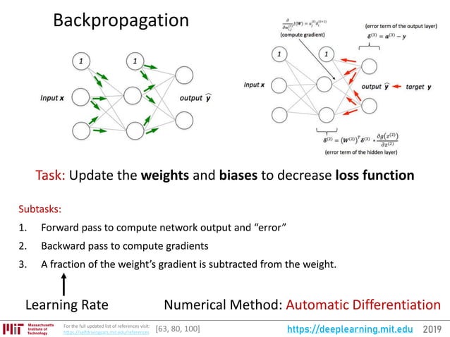 Mit Deep Learning Basics Introduction And Overview By Lex Fridman Pdf Artificial