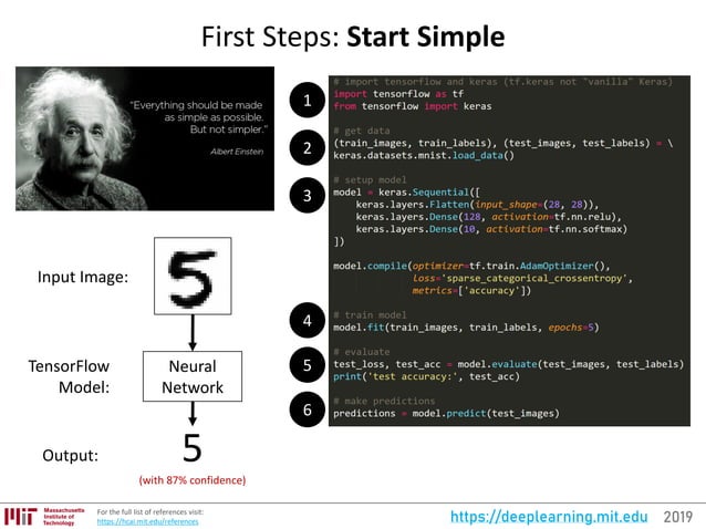 Mit Deep Learning Basics Introduction And Overview By Lex Fridman Ppt