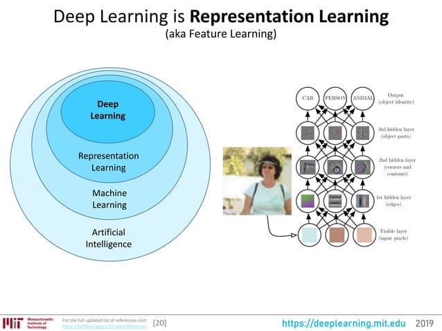 Mit Deep Learning Basics Introduction And Overview By Lex Fridman Pdf Artificial