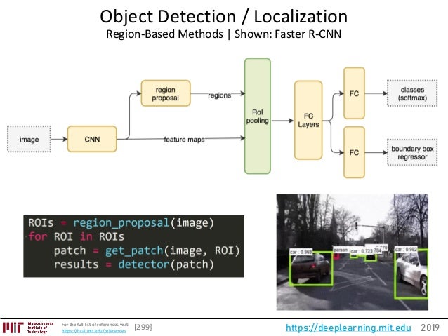 Mit Deep Learning Basics Introduction And Overview By Lex Fridman