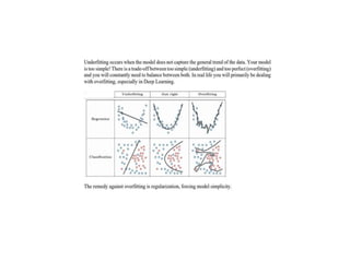 Deep Learning Basics.pptx